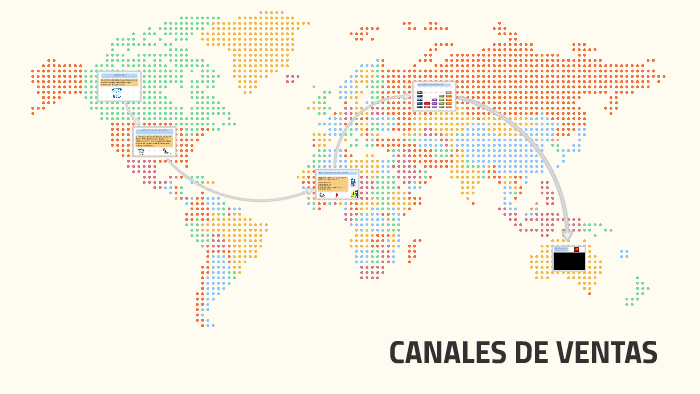 CANALES DE VENTAS by alejandra Rodriguez Rojas on Prezi