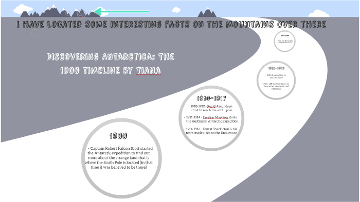 Antarctica's Expedition Timeline: From 1900 to 1930 by Tiana L