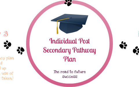 Individual Post Secondary Pathway Plan by Mariam S on Prezi