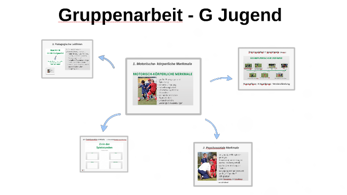 Präsentation - BAMBINI by Andreas Frind