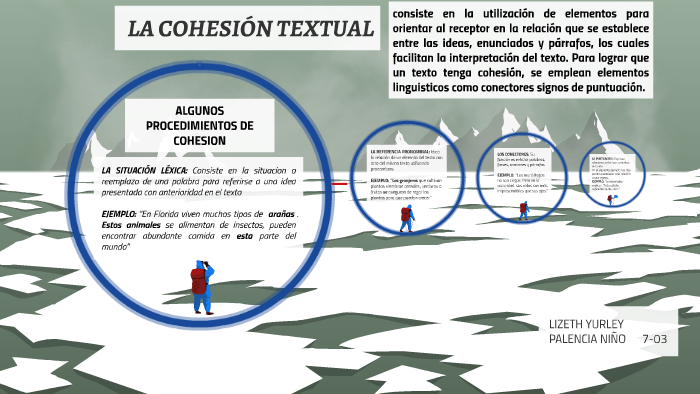 LA COHESIÓN TEXTUAL by lizeth palencia on Prezi