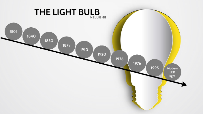 LIGHT BULB TIMELINE - NELLE8B by Nellie Larsson on Prezi