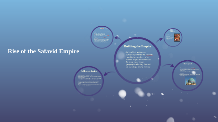 Rise of the Safavid Empire by Jake Feuer on Prezi