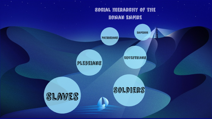 Social Hierarchy of the Roman Empire by Walaha Alosta on Prezi