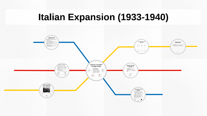 Italian Expansion (1933-1940) by Lauren Tanner on Prezi