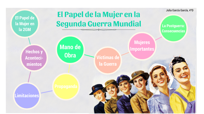 La Mujer En La Segunda Guerra Mundial By Julia García García On Prezi
