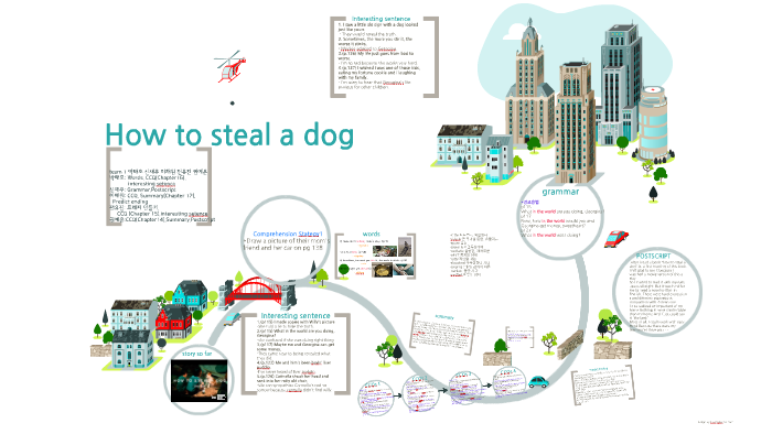 How to steal a dog by 유진 전 on Prezi