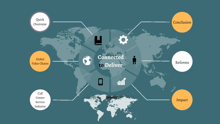 Global Value Chains in the Call Center Service Industry by Kuku Menka ...