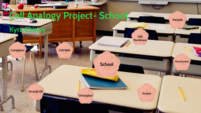 Cell Analogy Project- School by Kyra Chinoy on Prezi