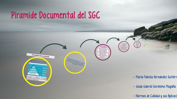 Pirámide Documental by miguel enrique narvaez jimenez on Prezi