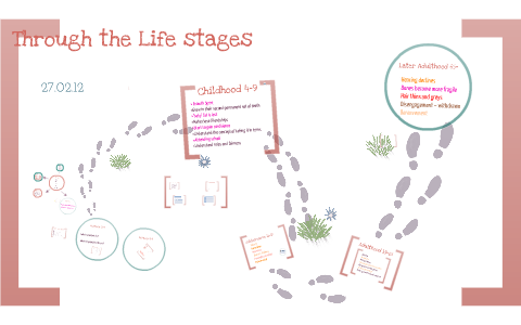 Through the Life Stages of the Human Life Span by preena patel on Prezi