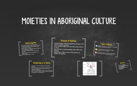 MOIETIES IN ABORIGINAL CULTURES by Maggie Wraight on Prezi