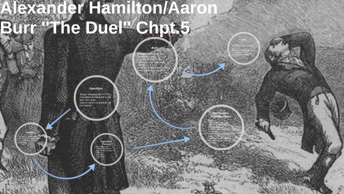 Alexander Hamilton/Aaron Burr by brandon vandewalle on Prezi