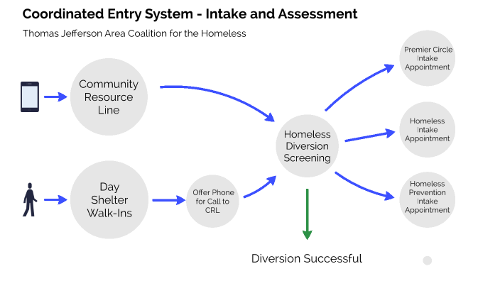 CES Flow Chart 2021 by Anthony Haro on Prezi