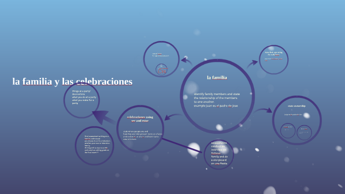 la familia y las celebraciones by Savas Synodi on Prezi