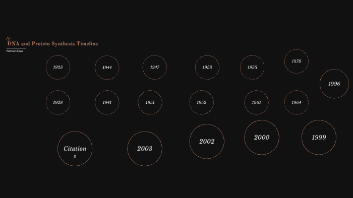 DNA and Protein Synthesis Timeline by patrick Kane on Prezi