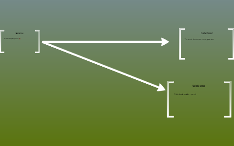 ECE 3040 by Chris Spurlock on Prezi