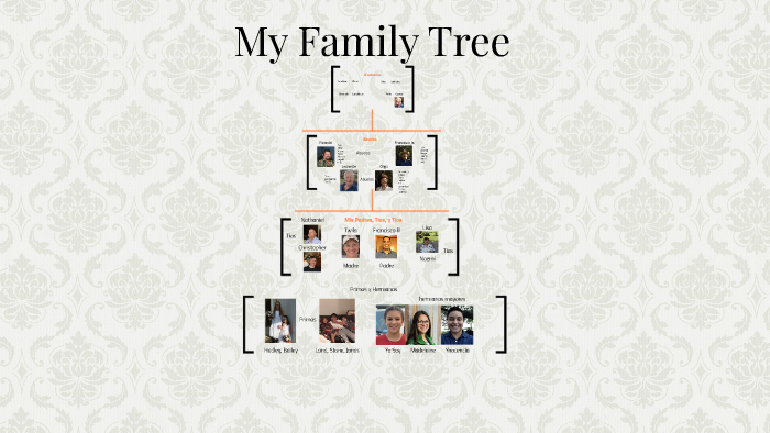 My Family Tree by Madeleine Guajardo on Prezi