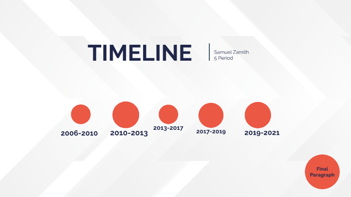 AP world history-Periodization by Samuel Zamith on Prezi