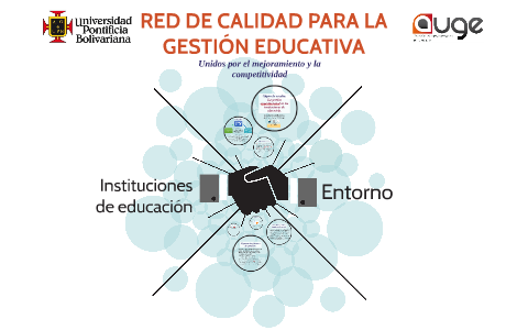 RED DE CALIDAD PARA LA GESTIÓN EDUCATIVA by Ibet Bustamante on Prezi