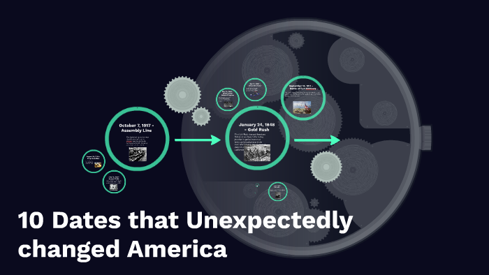 10 Dates that Unexpectedly changed America by Skylar McLean
