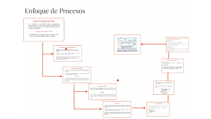 Enfoque de Procesos by FC GaPe on Prezi