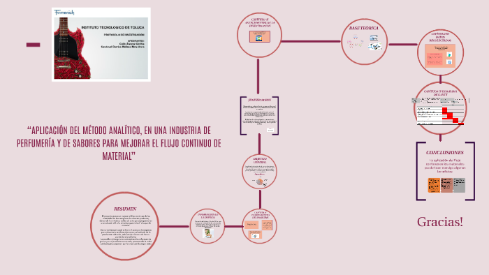 INTRODUCCIÓN by Cinthia Colin on Prezi