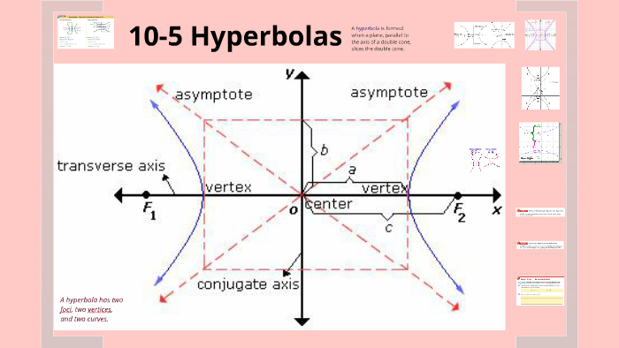 10 5 Hyperbolas By Jessica Edrington