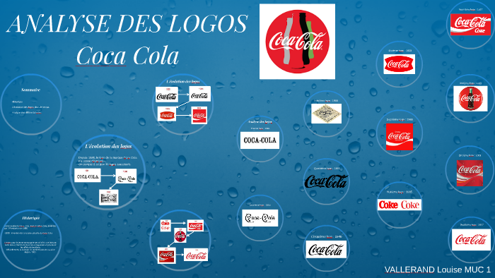 ANALYSE DES LOGOS by Louise VALLERAND on Prezi