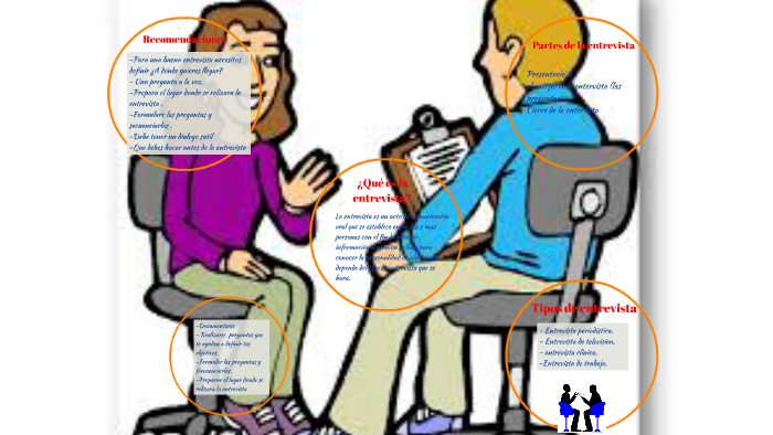 ¿Qué es la entrevista? by Sofi Ventura on Prezi