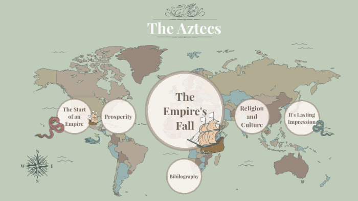 Spanish Cultural Project: Aztecs by Nathan Andrews on Prezi