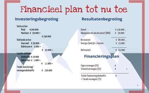 Vedieping H6 investeringsbegroting, resultatenbegroting en ...