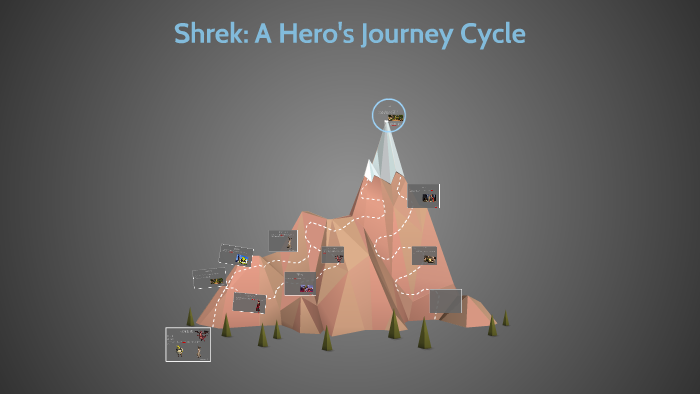 Shrek: A Hero's Journey Cycle by Ashley Weigum on Prezi