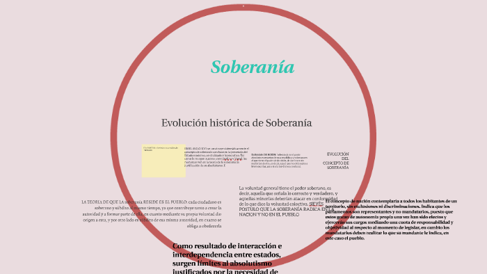 Evolucion Historica De Soberania By Jonatan Martinez On Prezi