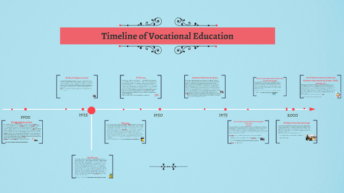 Timeline of Vocational Education by Shannon Willis on Prezi