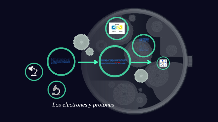 Los electrones tienen una carga negativa y son las partícula by Alexis ...