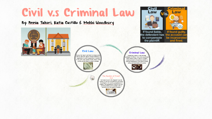 Civil VS Criminal Law by on Prezi