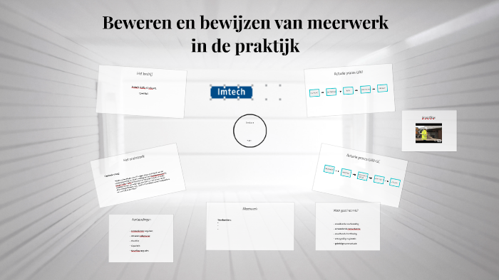 Beweren en bewijzen van meerwerk in de praktijk by elsaline muskens on ...