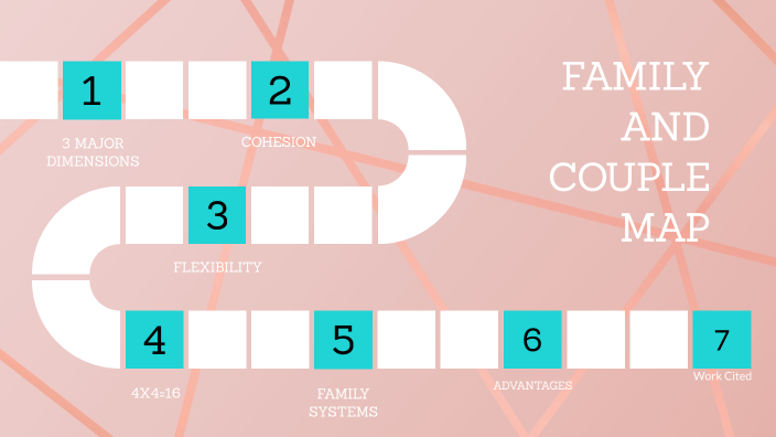 Family and Couple Map by Arica Lee-Anderson on Prezi