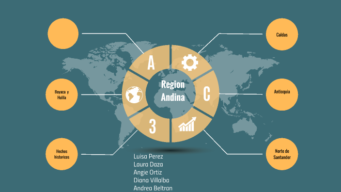 tipos de amanazas by andrea tatiana beltran gonzalez on Prezi