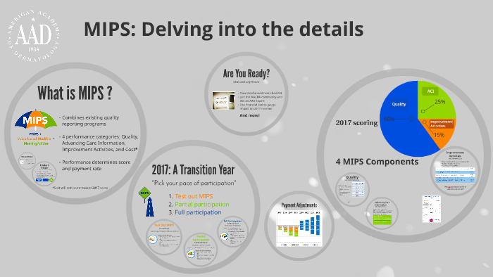 MIPS: Delving into the Details by American Academy of Dermatology on Prezi