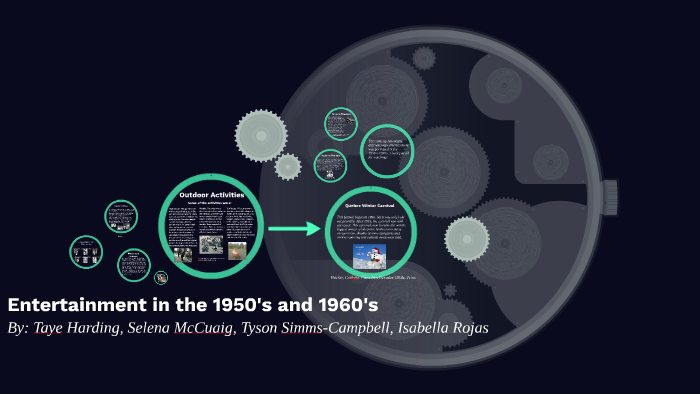 Entertainment in the 1950s by Taye Harding on Prezi
