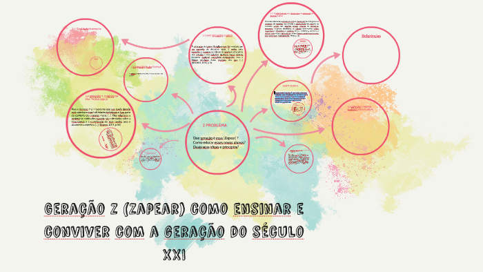 Geração Z (Zapear) como ensinar e conviver com a geração do by Geovana ...