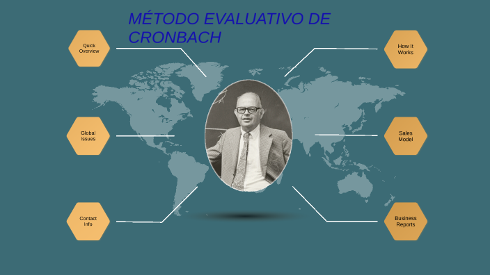 METODO EVALUATIVO DE CRONBACH by candy ponce on Prezi