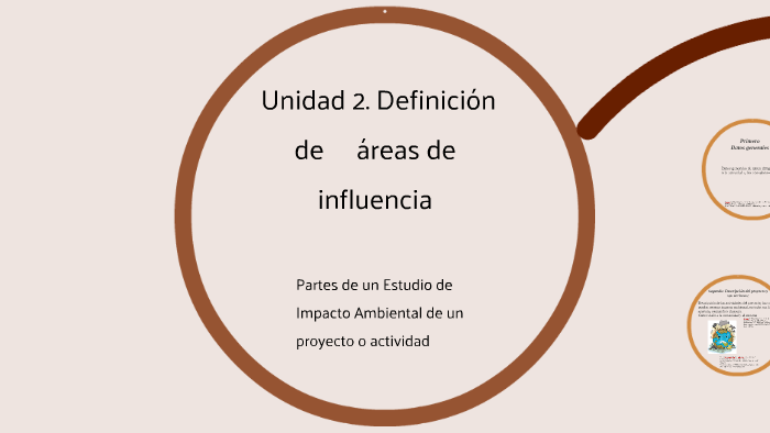 Unidad 2. Definición de áreas de influencia by liliana patricia mulato ...