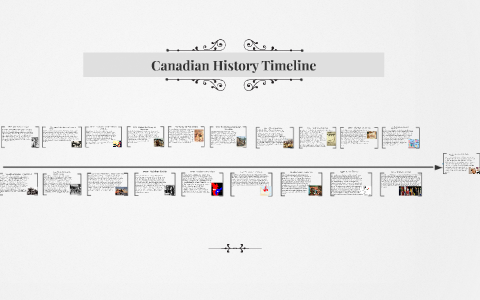 Canadian history timeline by abdelrahman kadora on Prezi