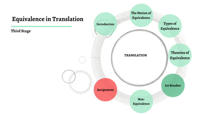 Equivalence in Translation by aso ali on Prezi