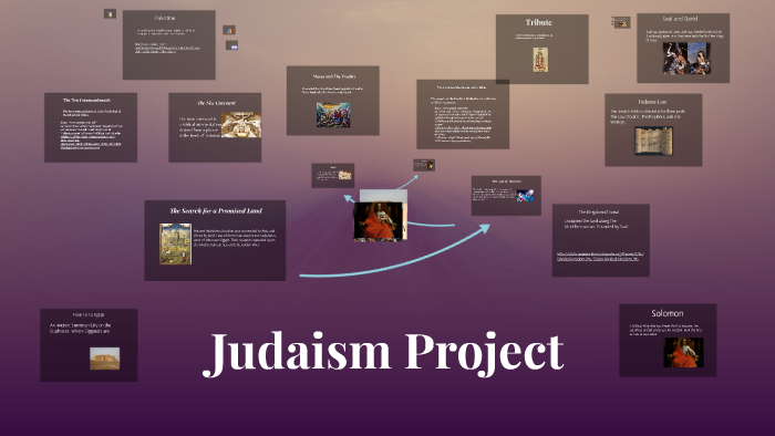 Judaism Project by abbey barker on Prezi