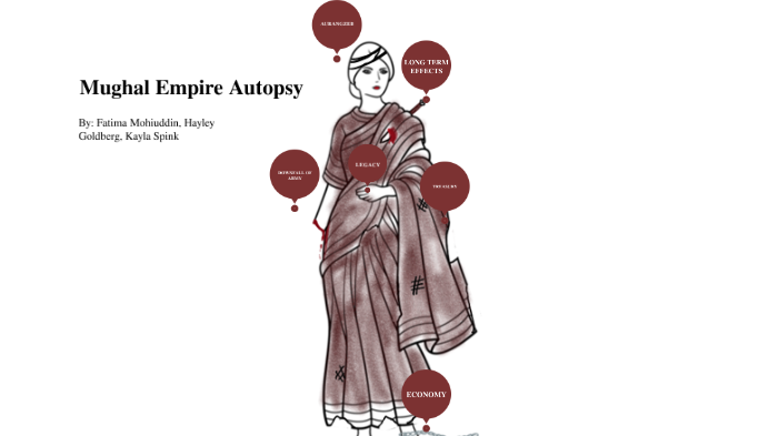 Autopsy of The Mughal Empire by fatima mohiuddin on Prezi