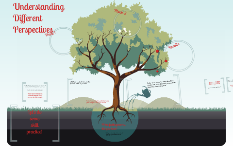 Understanding Different Perspectives by Annie Brumitt on Prezi